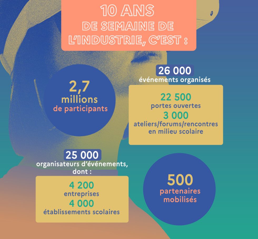 11e édition de la Semaine de l'industrie du 21 au 27 novembre 2022 - APHIE